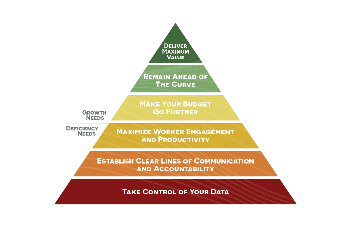 Maximize Worker Engagement and Productivity